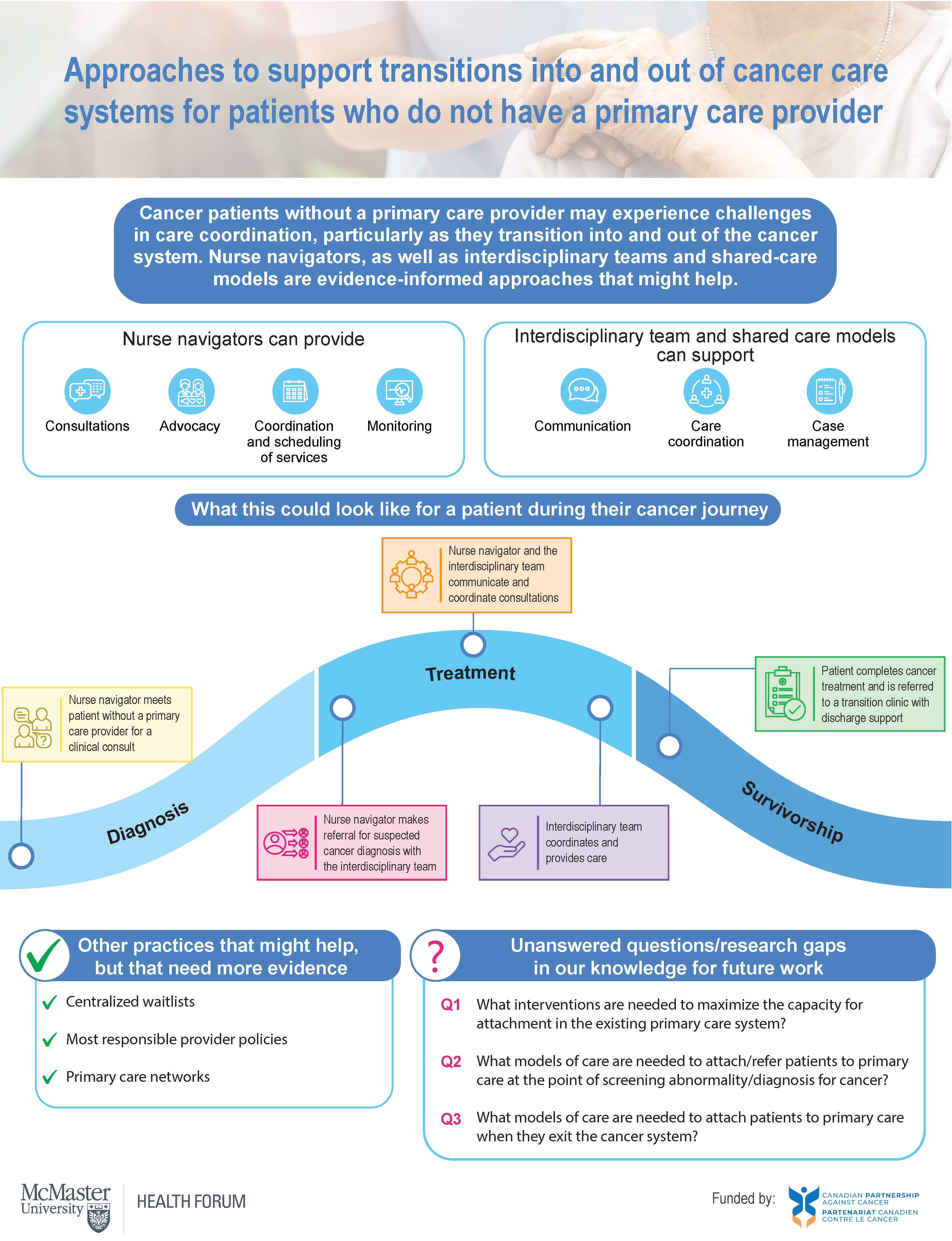 Approaches to support transitions into and out of cancer care systems ...